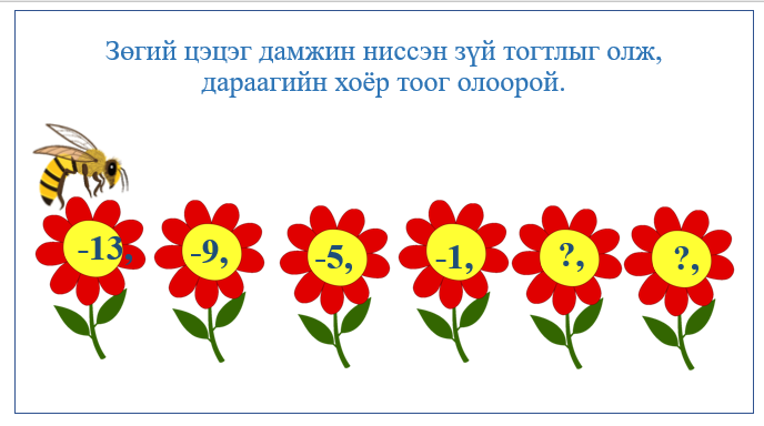 Мэдлээ Цахим контент